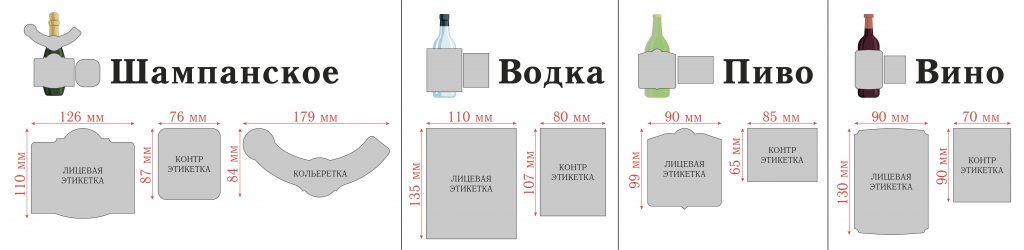Сделать и распечатать этикетки на бутылки
